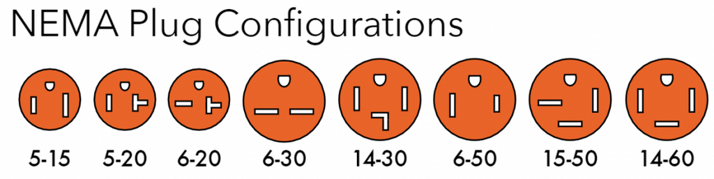 Nema Plug Configuration